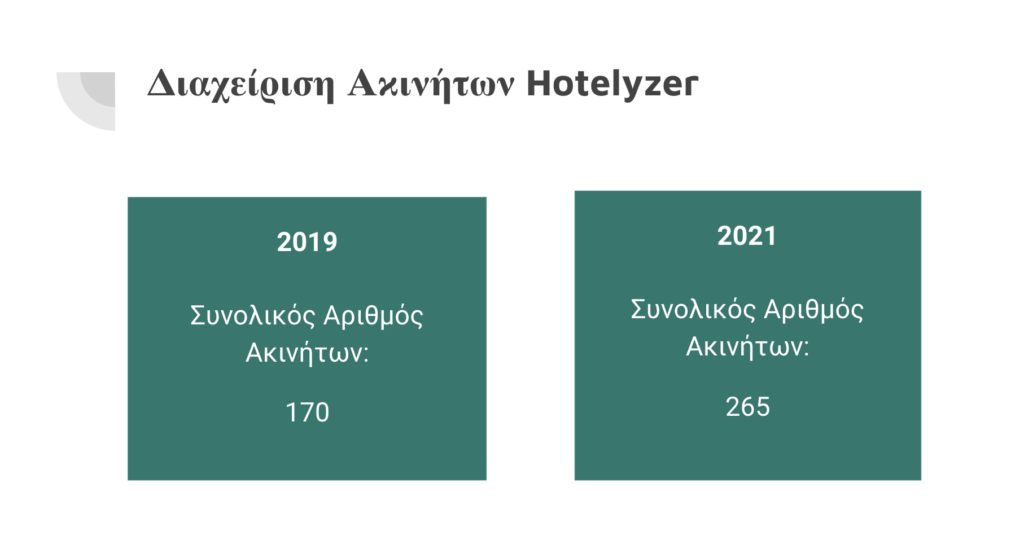 Το Αποτυπωμα του Αυγούστου με τη Βοήθεια της Hotelyzer - Hotelyzer